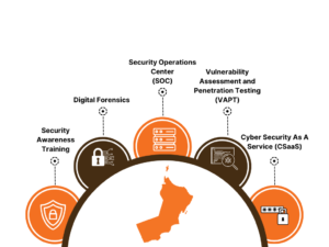 Cyber Security Service Service Company in Oman | Mechsoft